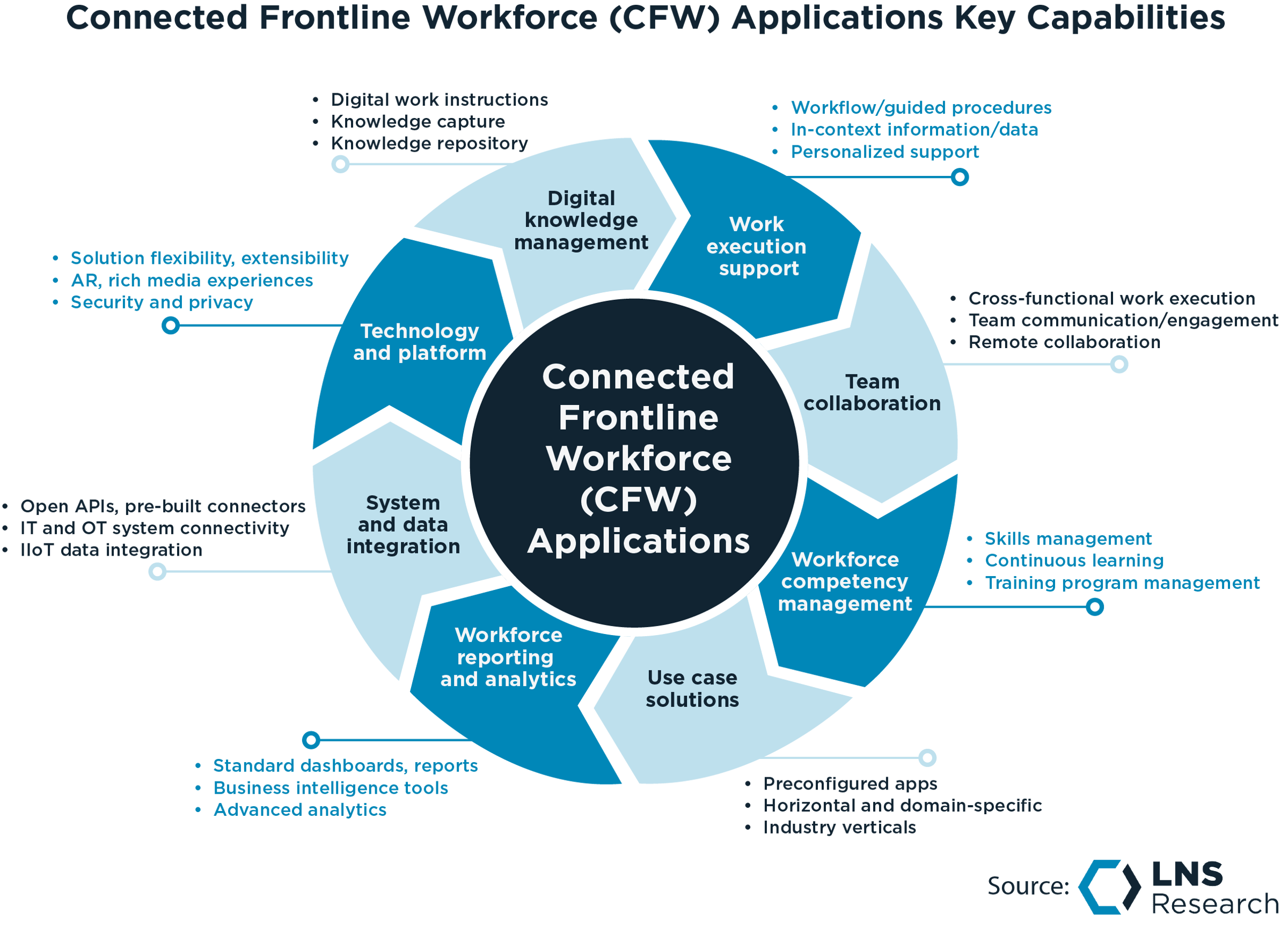 Collaboration Platforms to Solve Your Frontline Workforce Challenges
